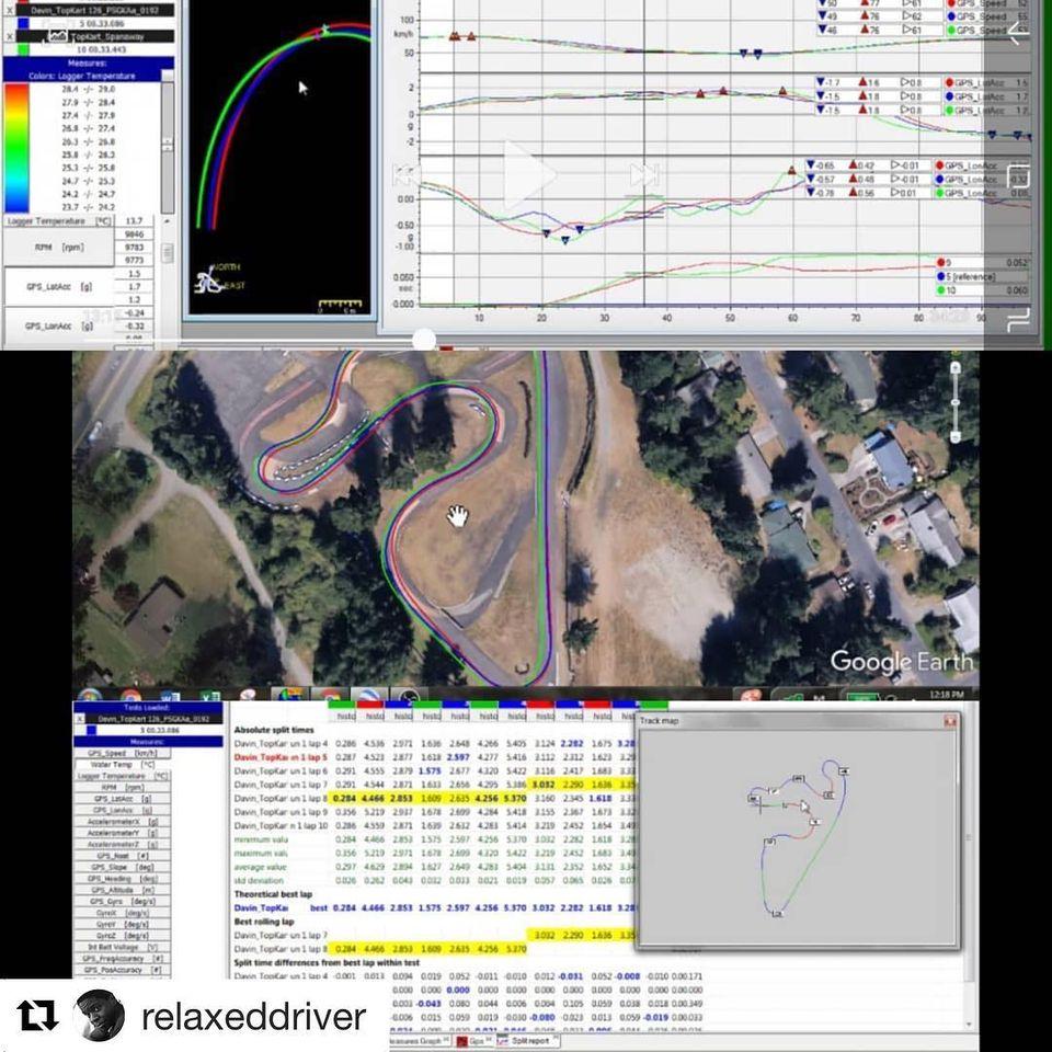 Virtual Coach Program | Improve your Go Kart Driving Online! – Point ...
